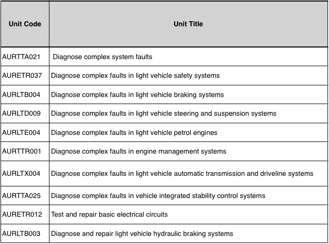 certificate iv in automotive mechanical diagnosis – Everest Institute
