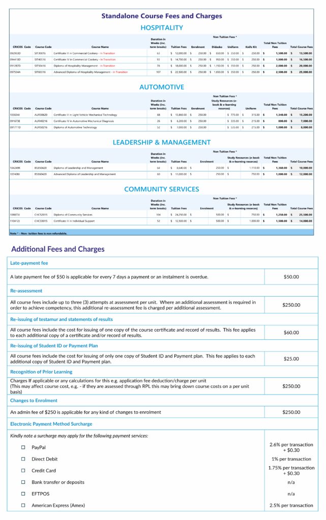 Course fees – Everest Institute