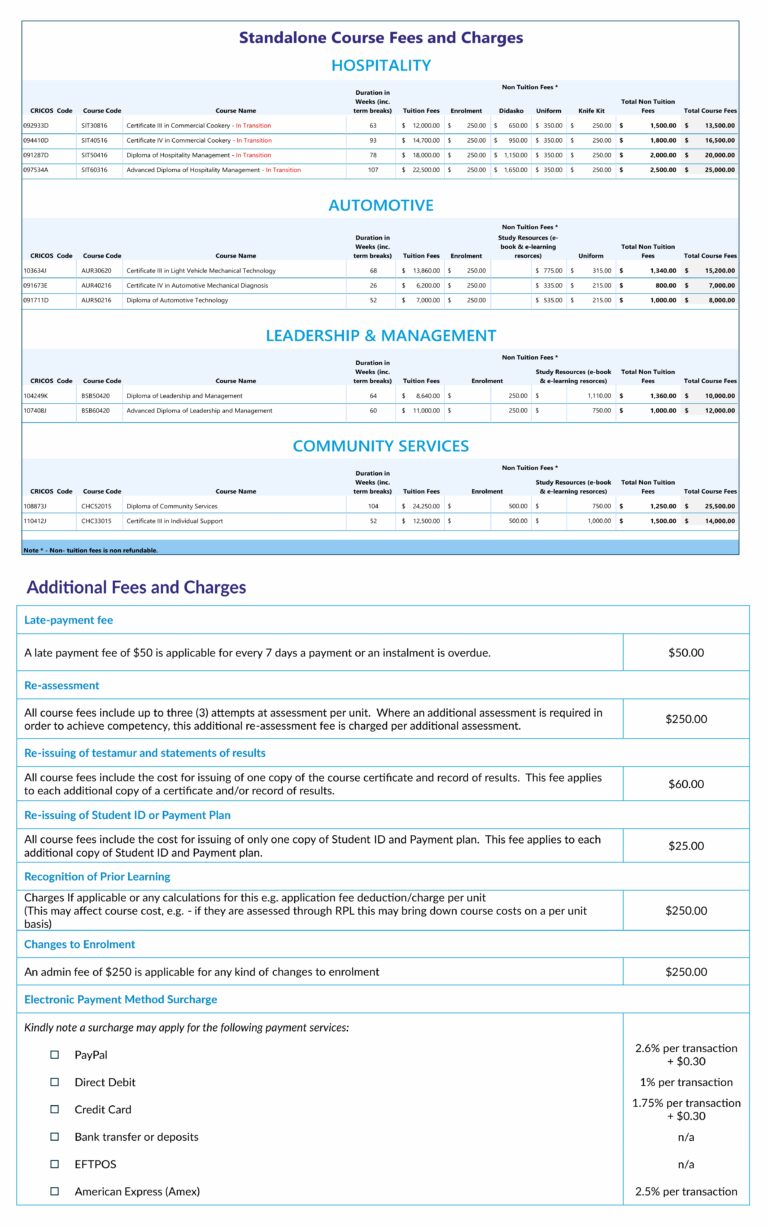 Course fees – Everest Institute