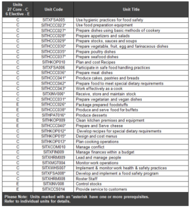 Certificate IV In Kitchen Management – Everest Institute